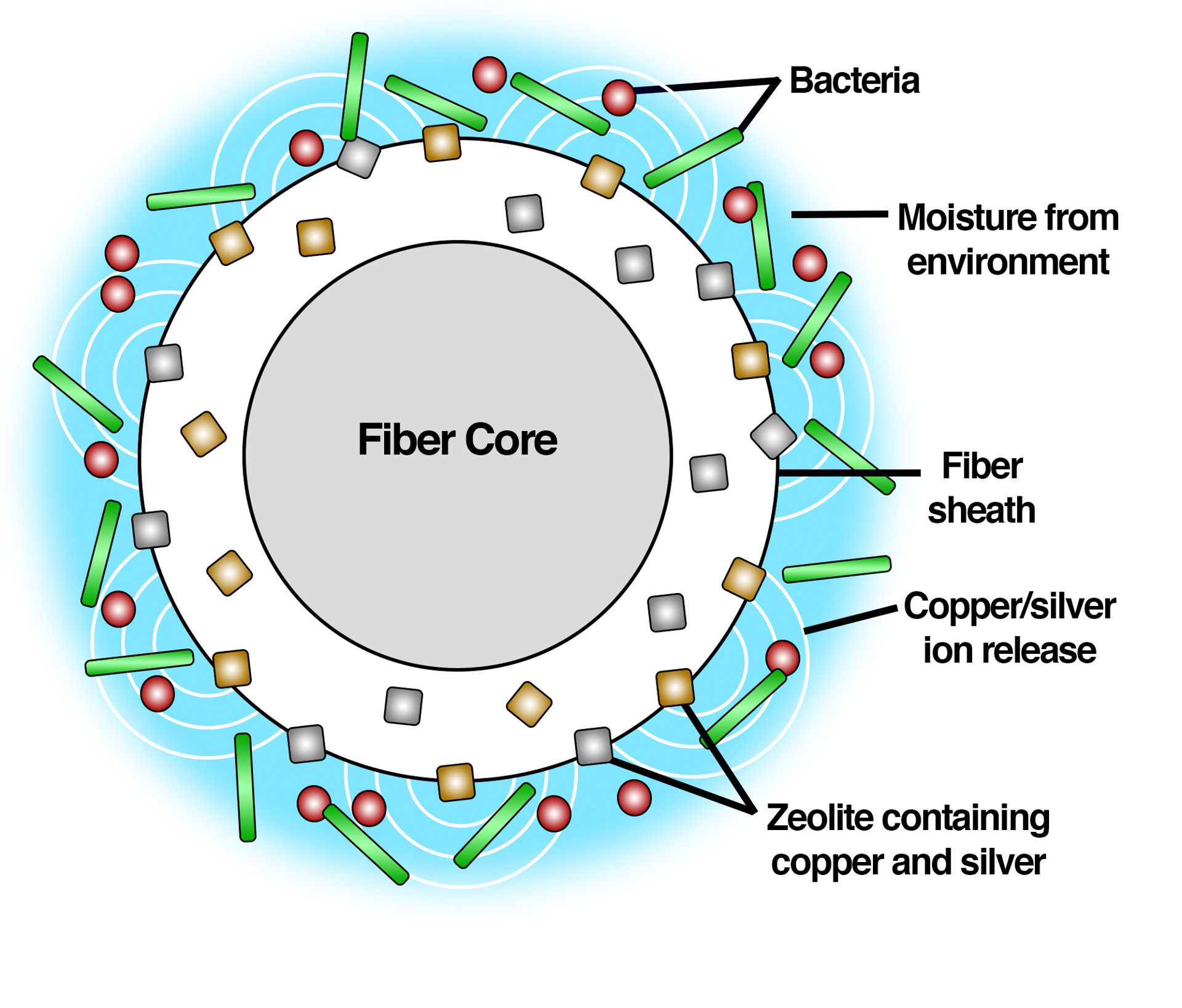 Puraward Pocket Filters | Virus Filters | Windsor Filtration